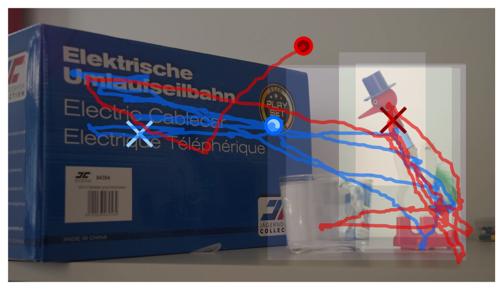 Seeing the future: how expectations guide eye movements - scienceofintelligence.de