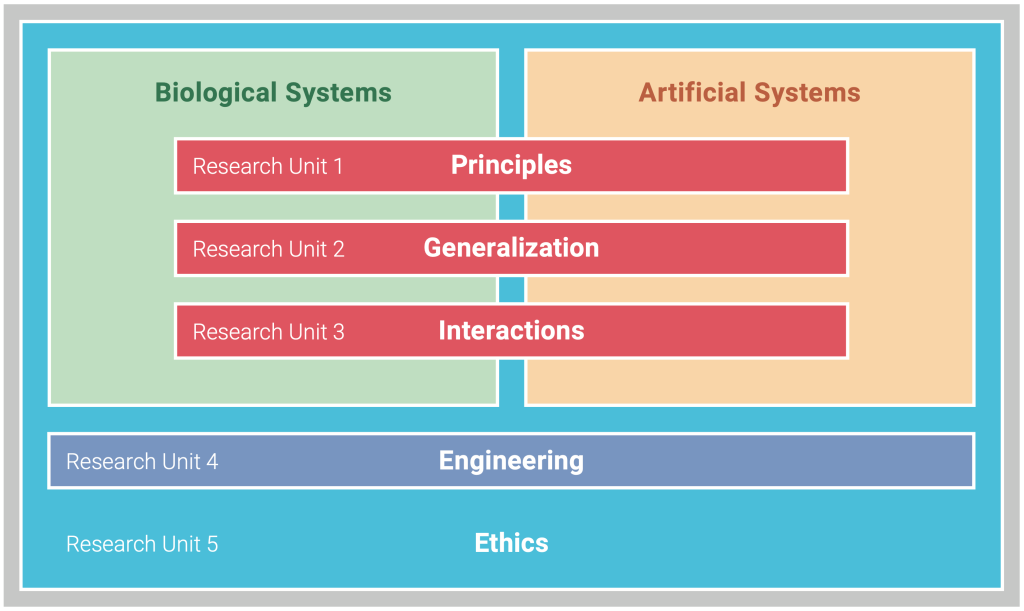3. Structure of the Research Program - scienceofintelligence.de